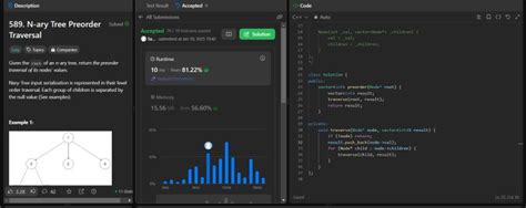 drgvishwanathanchallenge datastructures leetcode narytree… saumil