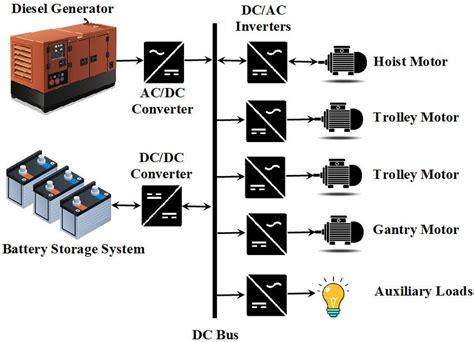 1 Diesel Powered Rtg Crane With Its Main Electrical Components Download Scientific Diagram