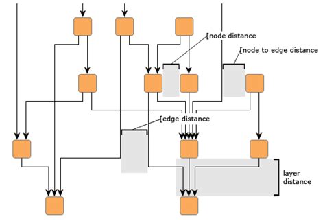 Hierarchical Layout Automatic Graph Layout Yfiles For Html Documentation