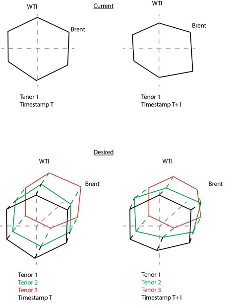 Matplotlib 3d Polar Chart In Python Stack Overflow