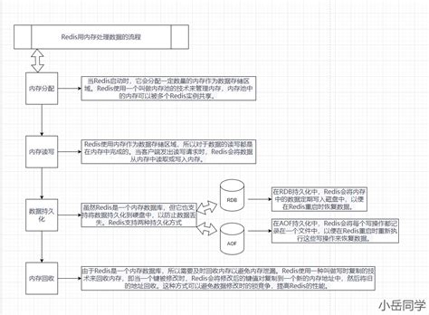 Redis的内存占用情况怎么样？ 腾讯云开发者社区 腾讯云