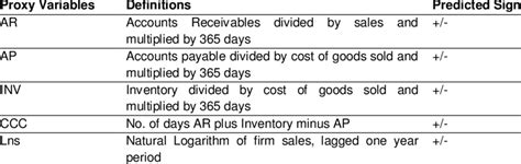 Proxy Variables Definitions And Predicted Relationships Download Table