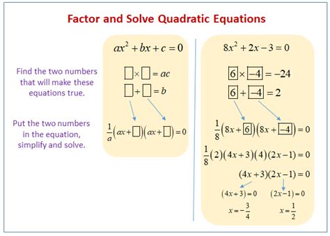 Factoring & Solving Quadratic Equations (examples, worksheets, videos ...