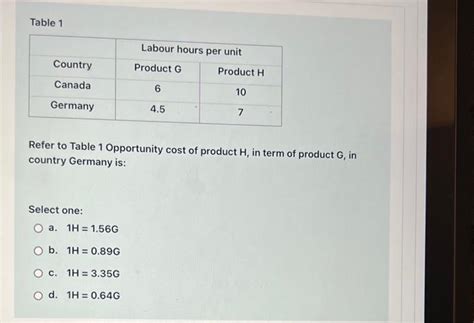 Solved Table 1 Refer To Table 1 Opportunity Cost Of Product