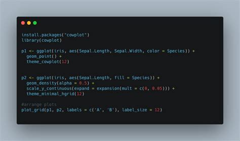 Ggplot2 Extensions For Better Plotting Towards Data Science