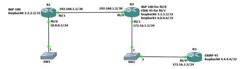 Solved Redistribution Perplexing Cisco Community