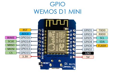 Refrensi Gpio Esp8266 Yang Seharusnya Digunakan Nyebarilmu