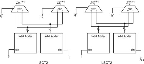 Sum Logic For Speculative Sum Generation Download Scientific Diagram
