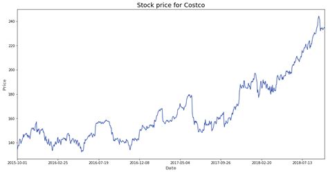 Stock Clustering With Time Series Clustering In R By Panda Medium