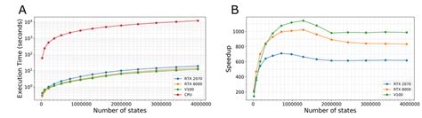 run time analysis of the algorithm a semi log plot of execution time