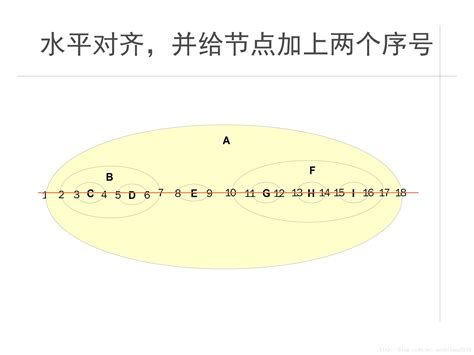 Sql数据库 高效存储层次结构目录树结构数据目录树sql语句 Csdn博客 Sql数据库 高效存储层次结构目录树结构数据目录树sql语句 Csdn博客