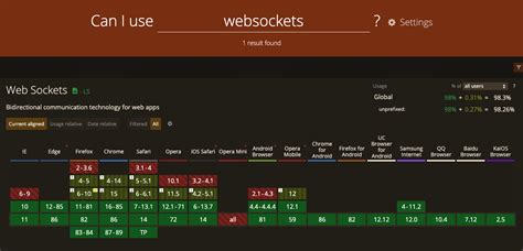 Socketio How It Works When To Use It And How To Get Started