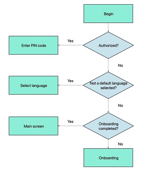 stop refactoring kotlin android