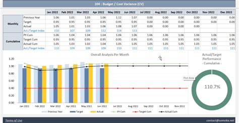 Do Anything You Need In Microsoft Excel By Kaiz Consulting Fiverr