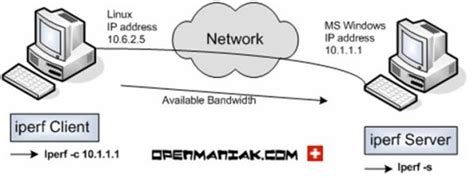 Step By Step Guide Installation Of Iperf Benchmarking Tool Welcome To Prasad Linux Blog