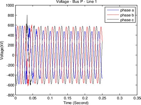 Figure 1 10 From New Accurate Fault Location Algorithm For Parallel