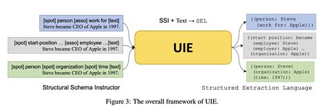 Uie Universal Information Extraction Zhanliang Liu