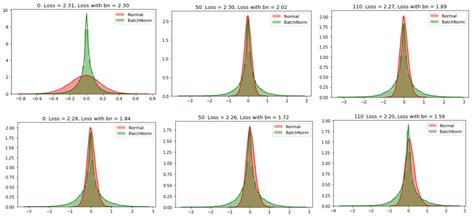 Guide To Batch Normalization In Neural Networks With Pytorch Blockgeni