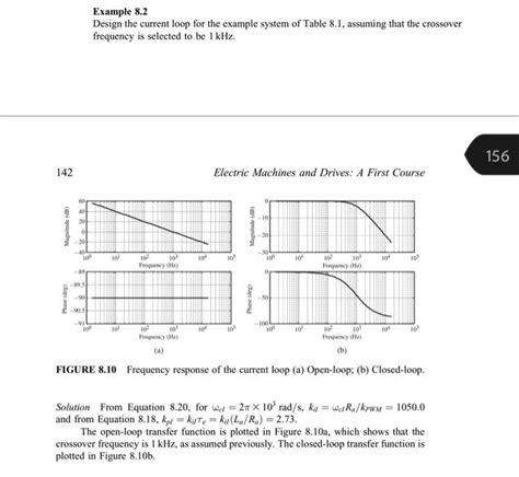 Solved In Designing The Torque Loop Of Example Chegg