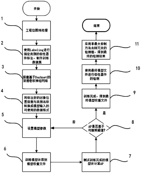 Method For Identifying Single Class Component In Bitmap Based On Deep Learning Eureka