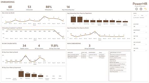 Employee Admin Dashboard Power Bi Template Reports Indzara Support