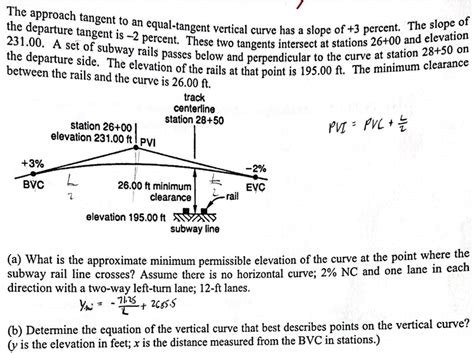 solved the approach tangent to an equal tangent vertical
