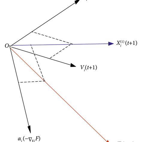differences between the two equations download scientific diagram