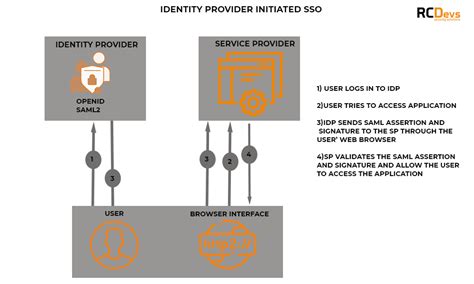 RCDevs Security Points To Consider While Choosing SSO Single Sign On Solution