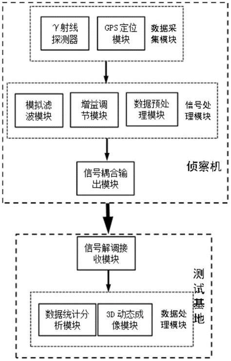 A Gamma Radiation Source Position Discrimination System And Discrimination Method Eureka Patsnap
