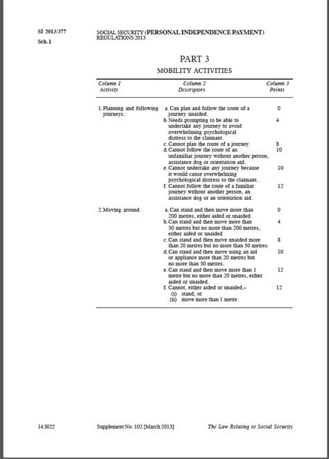 Pip Scoresheet Benefits Owl