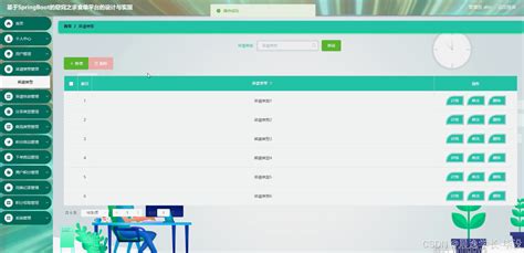 Springbootvue基于springboot的窈窕之求食单平台的设计与实现【开题程序论文】 Csdn博客