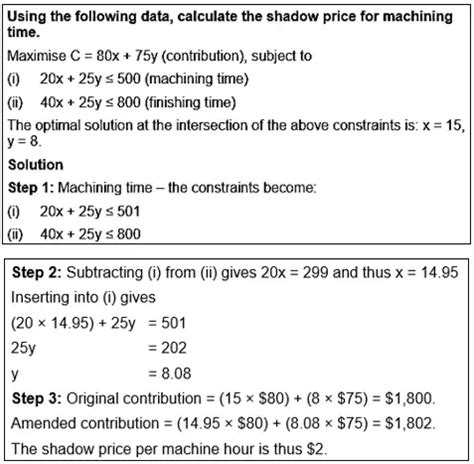 Linear Programming Graphical Method