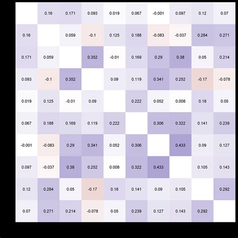 Pearson S Correlation Heatmap Download Scientific Diagram