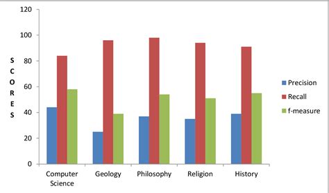 An Automated Multiple Choice Question Generation Using Natural Language Processing Techniques