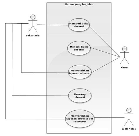 Cara Membuat Use Case Diagram