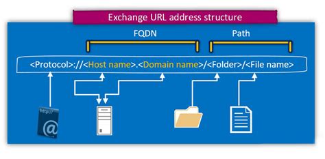 differenza tra nome host e nome dominio in informatica informatica e