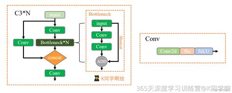 p8 yolov5 c3模块实现 yolov5为什么通过c3大小不变 csdn博客