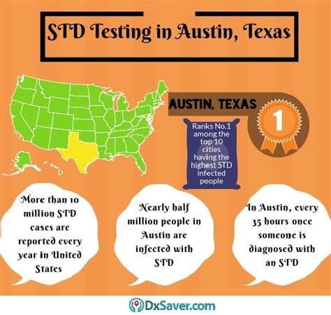 Std Testing Austin Texas From 14 Confidential And Same Day Testing