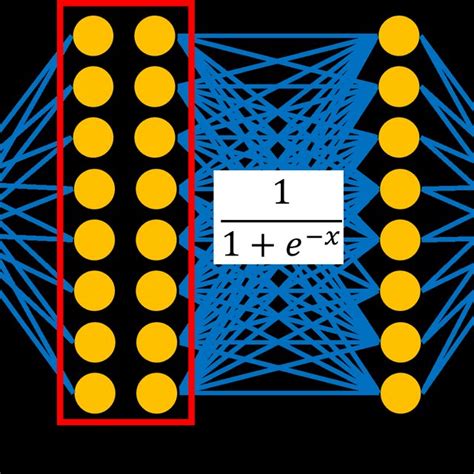 Neural Network Architecture And Activation Function Download