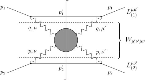 Figure 2 From Two Photon Processes And Photon Structure Semantic Scholar Figure 2 From Two Photon Processes And Photon Structure Semantic Scholar