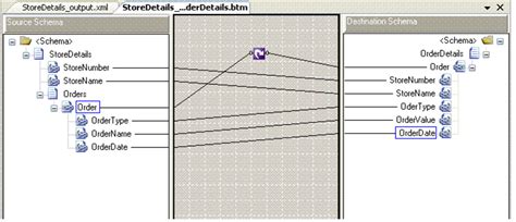 Introduction Of Looping Functiod Codeproject