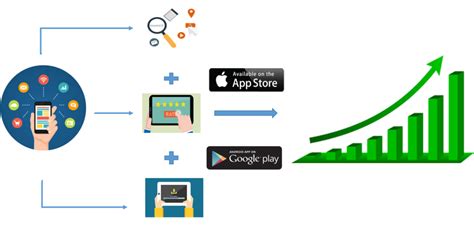 App Store Optimization Company ASO Services US UK Canada Australia Pakistan