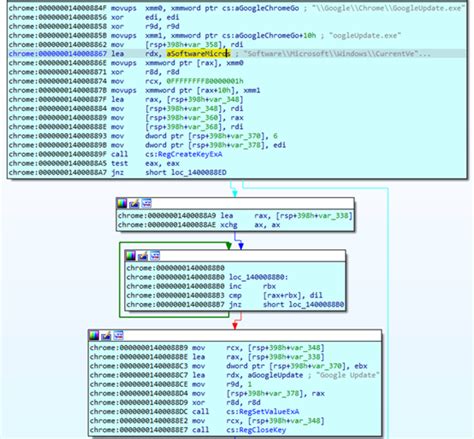 Merkspy Exploiting Cve 2021 40444 To Infiltrate Systems Fortiguard Labs