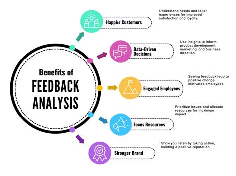 Customer Feedback Analysis Epam Solutionshub