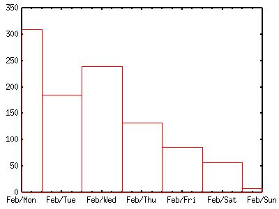 Gnuplot Datetime E Nikos Karampatziakis