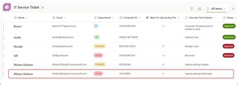 get last item id in sharepoint list based on current user in power apps