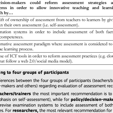 Assessment Policy Recommendations Download Table