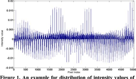 Figure 1 From Robust Face Recognition Via Occlusion Detection And