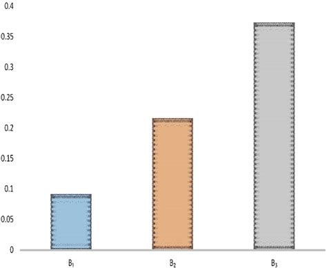 Score Function Of Cubic Fuzzy Aggregation Numbers Download Scientific Diagram