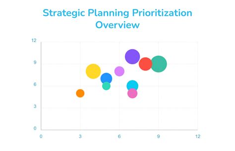 Free Bubble Chart Templates Editable And Printable